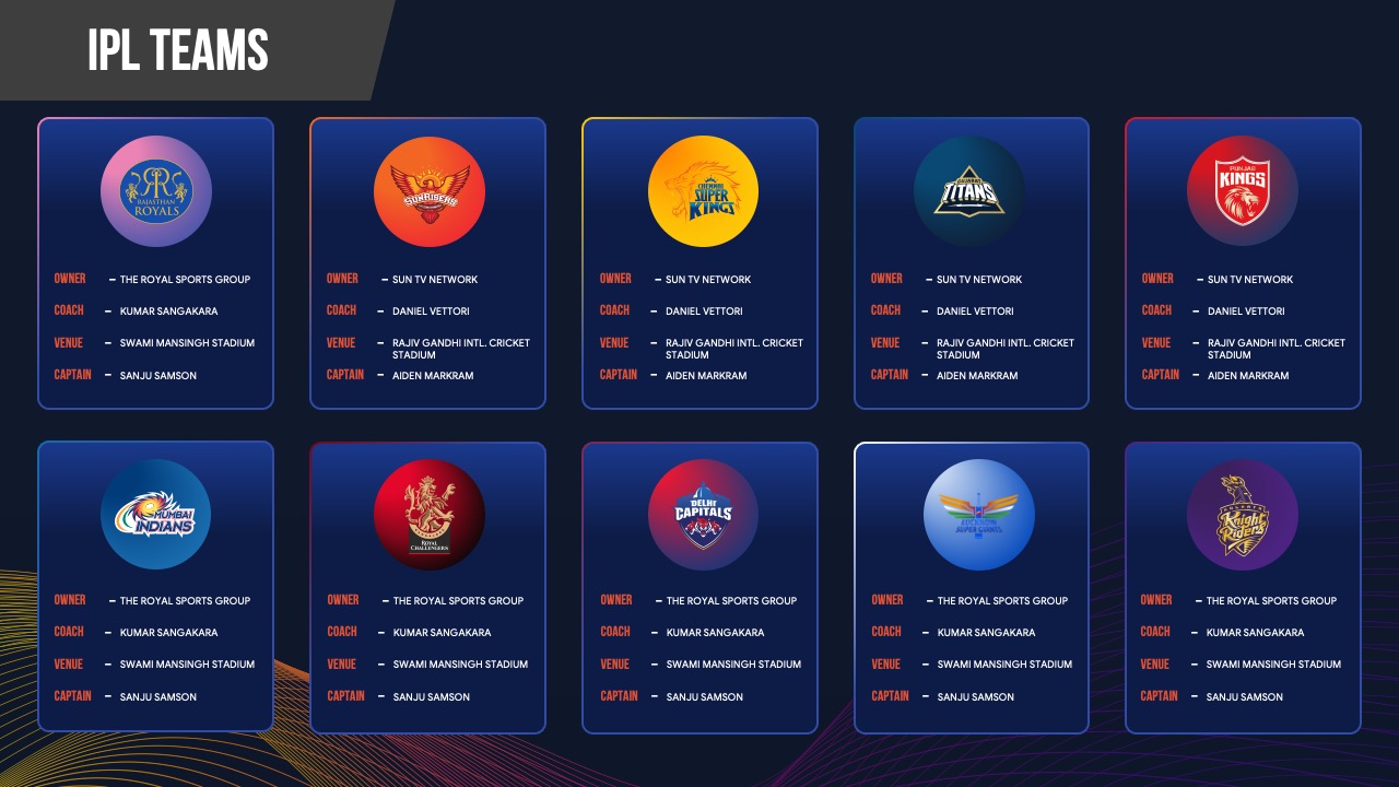 Free IPL Presentation Template - PowerPoint - PPT & Google Slides Download